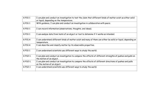 NYS Science Learning Standards "I Can Statements" Kindergarten - Plan ...