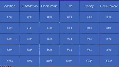 2nd Grade Math Jeopardy Game | Place Value | Money | Addition | Subtraction
