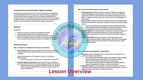 Comparing Pilgrim and Indigenous Governance Activity by The MiddleVerse