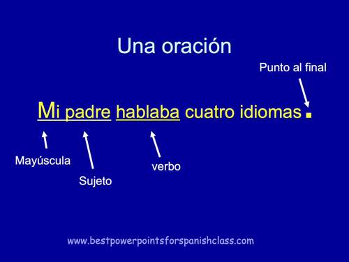 How to Write an Essay for Spanish 4 and AP PowerPoint and Activities