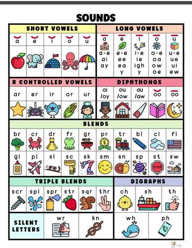 Phonics Sounds Cheat Sheet by They Call Me Queen B | TPT