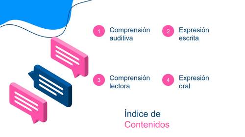 AP Spanish-Práctica Integral Bundle by Learn Spanish with Miriam