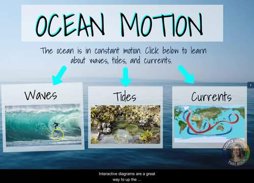 Waves, Currents, and Tides Interactive Diagram by Science Lessons That Rock