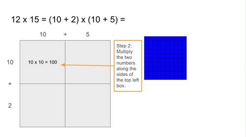 Partial Products & Base-10 Blocks by Simply Math and Science | TPT