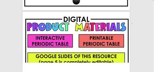 Create a Model Atom using the Periodic Table and Candy or Playdough