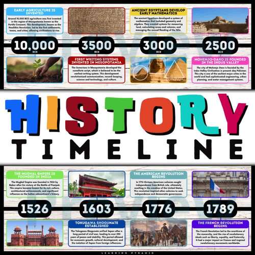 History Timeline Classroom Posters | World Civilizations Bulletin Board ...