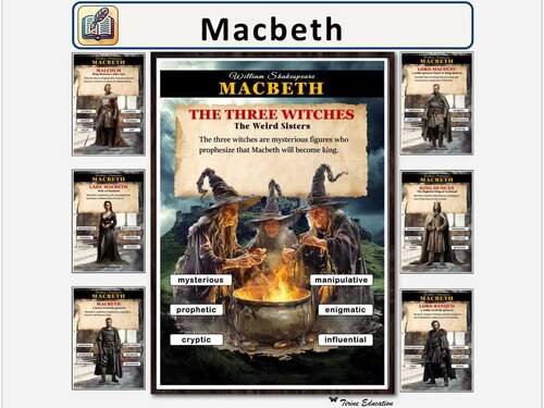 Character Analysis Poster Set | Macbeth | 10 Key Character Overviews