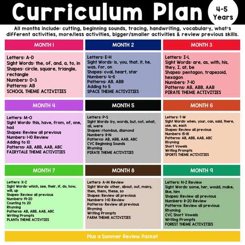 Preschool Transportation Unit Pre K Curriculum No Prep Packet ...