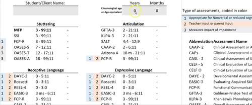 SLP Assessment Finder by Age, Speech and Language (Interactive) | TPT