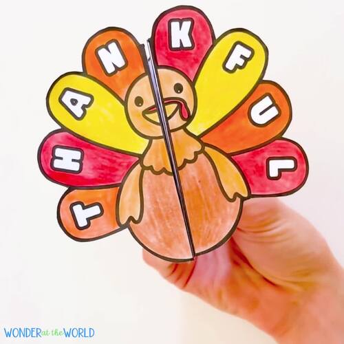 Thanksgiving turkey reflection activity 'I am thankful' gratitude ...