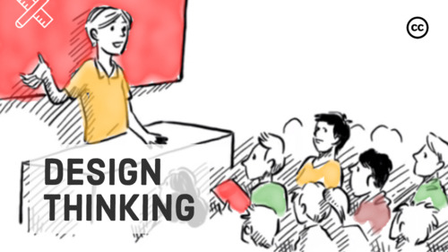 The Design Thinking Process by Sprouts Learning Materials | TPT