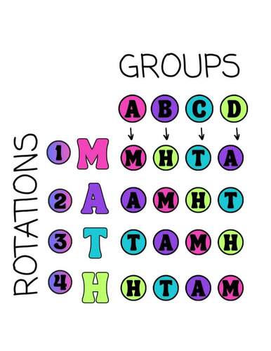 MATH Rotations Bulletin Board/MATH STATIONS/MATH CENTERS/MATH ROTATIONS