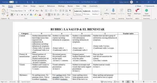 Project La Salud & El Bienestar Descubre 3 Health and Well-being