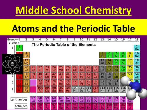 Atoms and the Periodic Table - A Middle School Introduction by Teach ...