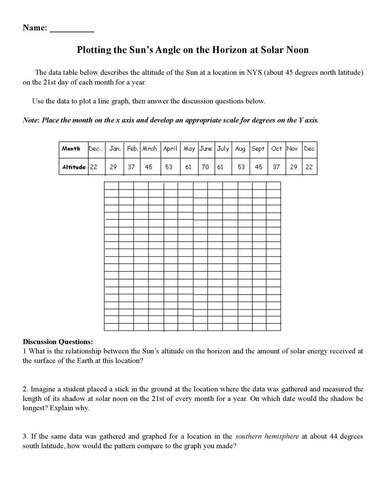 Plotting the Sun's Altitude at Solar Noon for a Year. | TPT