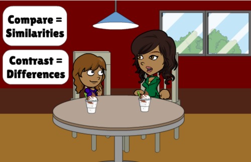 Understanding How to Compare and Contrast | TPT