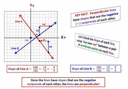 Math 1 Unit 2 Lesson 19 Solve/Graph Parallel/Perpendicular Lines Video ...