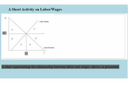 Free economics videos | TPT
