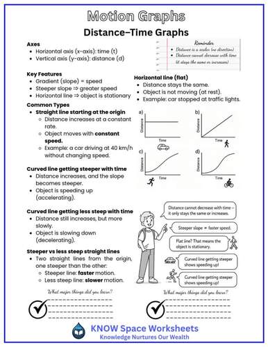 Motion Graphs: Distance–Time Graphs Notes & Worksheet | Middle School ...