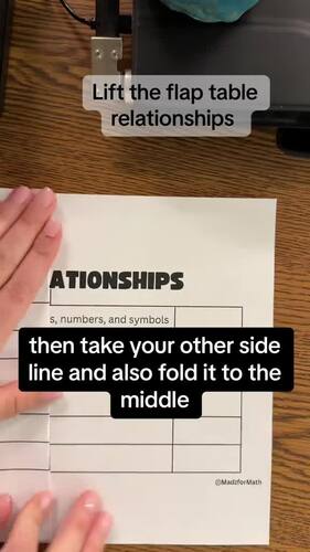 Introduction to Table Relationships addition/subtraction/multiplication ...