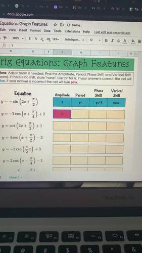 Identifying Key Features of Trigonometric Equations DIGITAL and PRINTABLE