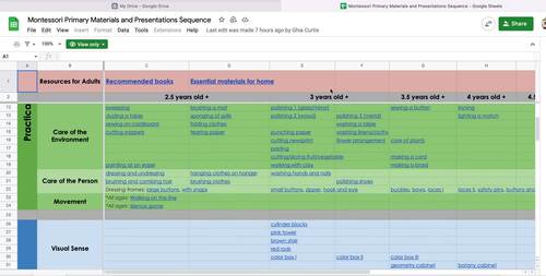 The Montessori Primary Lesson Sequence (Curriculum) by designandmontessori