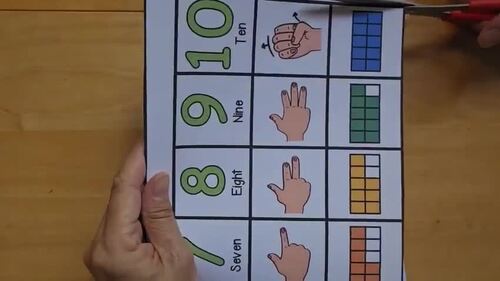 Numbers 1 to 10 Trifoldables with Auslan Number Signs by Kidscanlearnschool