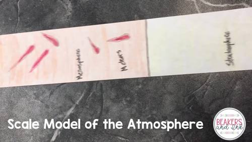 Layers of Earth's Atmosphere Scale Model EDITABLE by Beakers and Ink