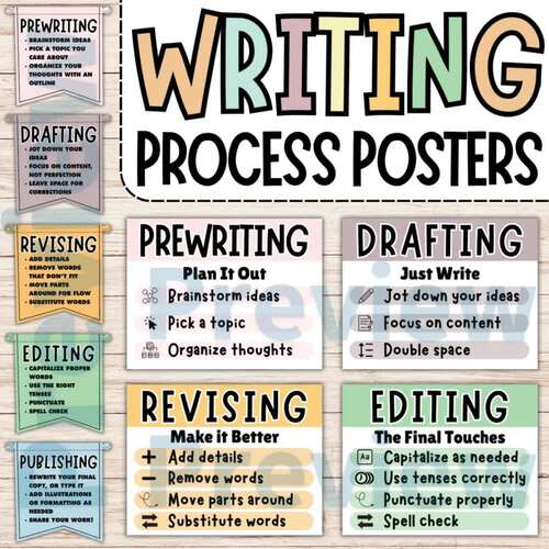 Writing Process Posters Anchor Charts ELA Workshop BTS Bulletin Board ...