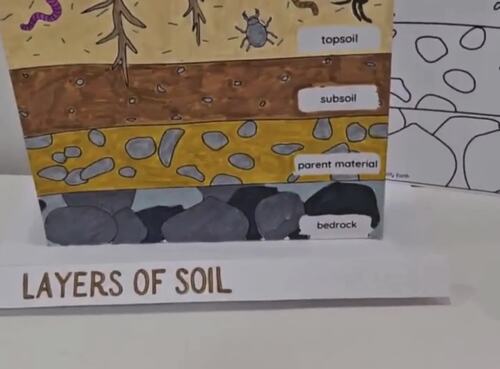 Layers of Soil Model Coloring, 3D Science Model, Earth Science, Kids ...