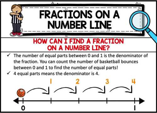 Fraction Number Lines Digital Boom Cards & Printable Math Task Cards