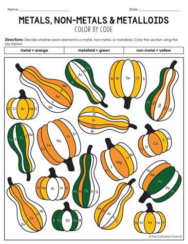 Fall Metals, Nonmetals, Metalloids Color By Code Science Activity 9th Grade