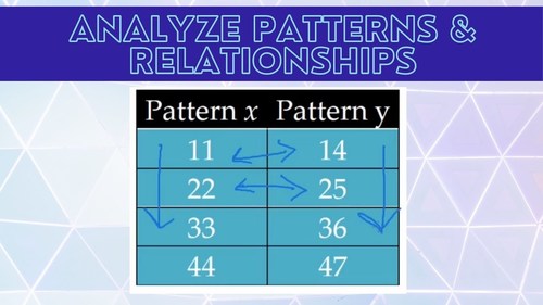 Patterns & Relationships: 5th Grade Algebraic Thinking Lesson Video