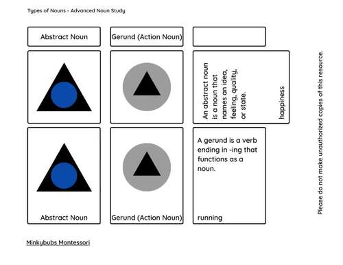 Types of Nouns 4-Part Cards Montessori Grammar Abstract Concrete Collective