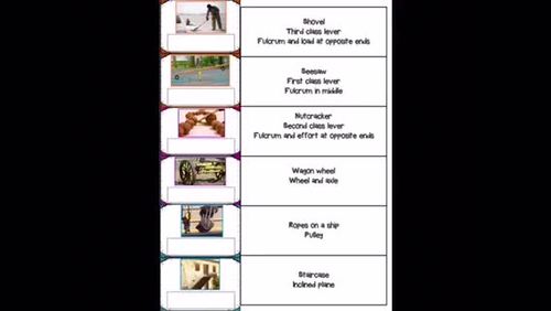 Types of SIMPLE MACHINES FORCES Photo Card Task Sort Gallery | TPT