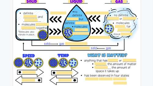 Changes in States of Matter Guided Notes, Slideshow, Practice Worksheet ...