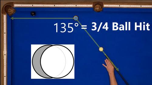 APT1 Angle Basics by Poolometry | TPT