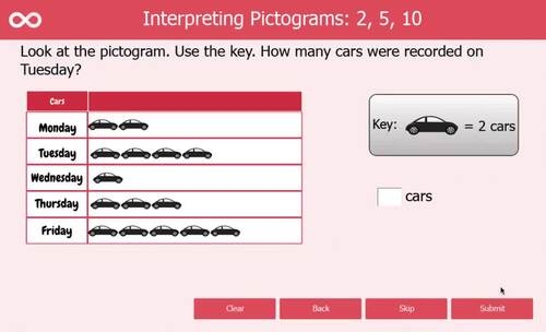 Interpreting Pictographs (2, 5 and 10) Interactive Activities for ...