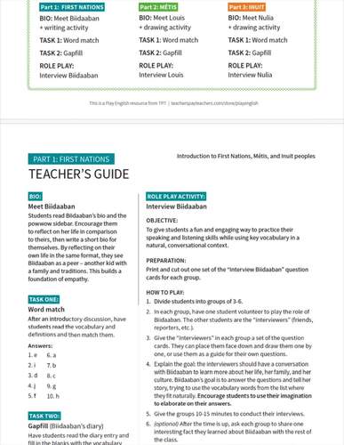 Ontario gr 5 Social Studies bundle: Strand A Indigenous Peoples & early ...