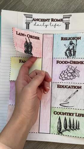 Ancient Rome- Daily Life in the Roman Empire ALL-IN-ONE Lesson! | TPT