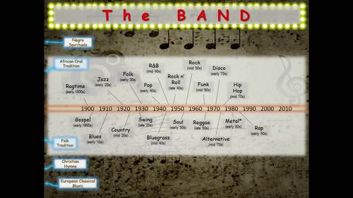 THE BAND: 25 slides with text, hyperlinks, primary sources, & handouts