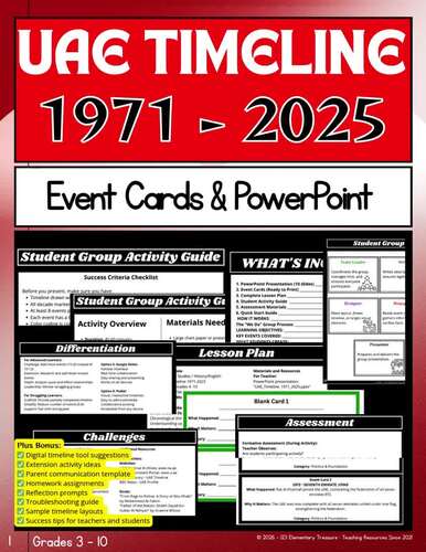 UAE Timeline 1971–2025 | Group Project, Event Cards & Lesson Plan ...