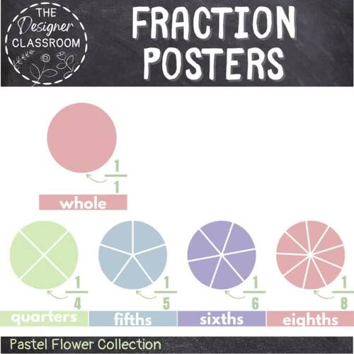 Fraction Posters | Pastel Flower Classroom Decor by The Designer Classroom
