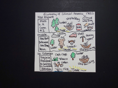 Drawings colonial america | TPT