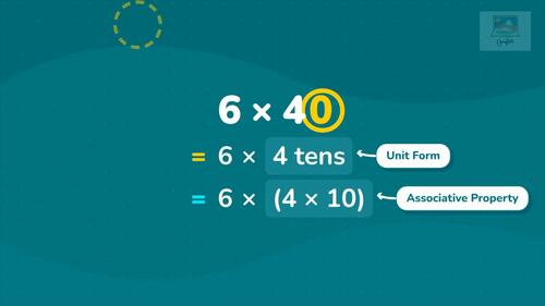 4th Grade Eureka Math Module 2 Topic A Video Hook | Units of 10 & Area ...