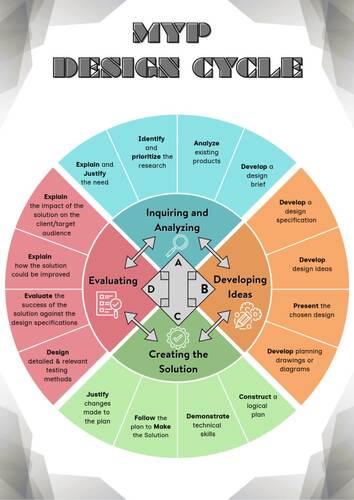 MYP Design Criteria by Art with Ms. Kalra | TPT