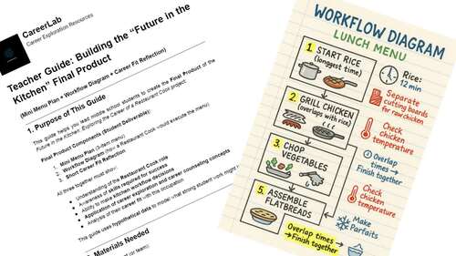 Career Exploration Project | RC | Career Day & School Counseling Activities