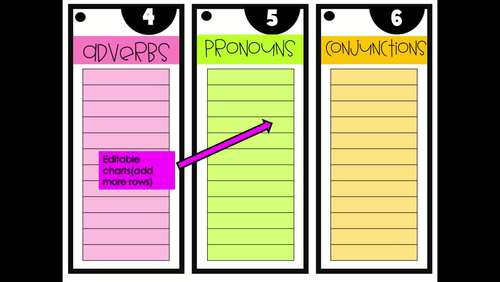 Bitmoji Editable Parts of Speech Bundle (Posters, Flashcards, & Foldable)