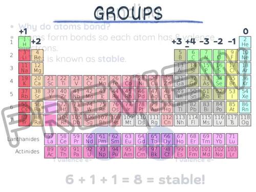 Chemistry Physical Science Notes: Compounds, Bonding, and Reactions ...