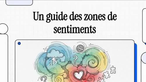 Zones Régulation Émotions | Affiches, vidéo, PowerPoint Autorégulation ...